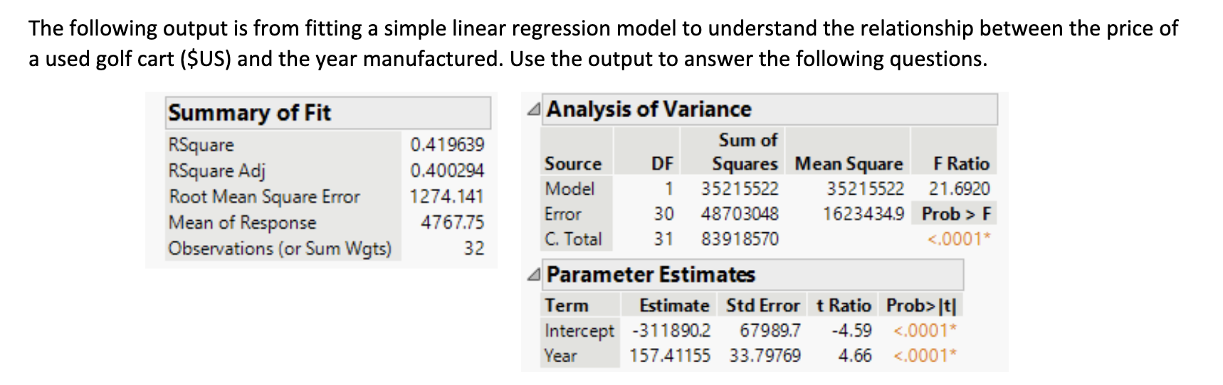 Solved The following output is from fitting a simple linear | Chegg.com