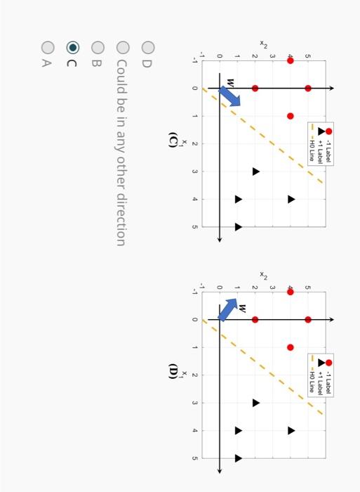 Solved 1 Point Given the graphed labeled data points below | Chegg.com