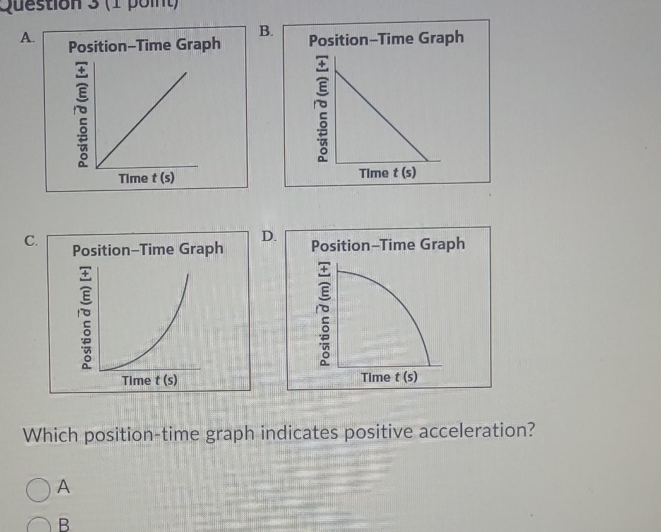 Solved Which position-time graph indicates positive | Chegg.com