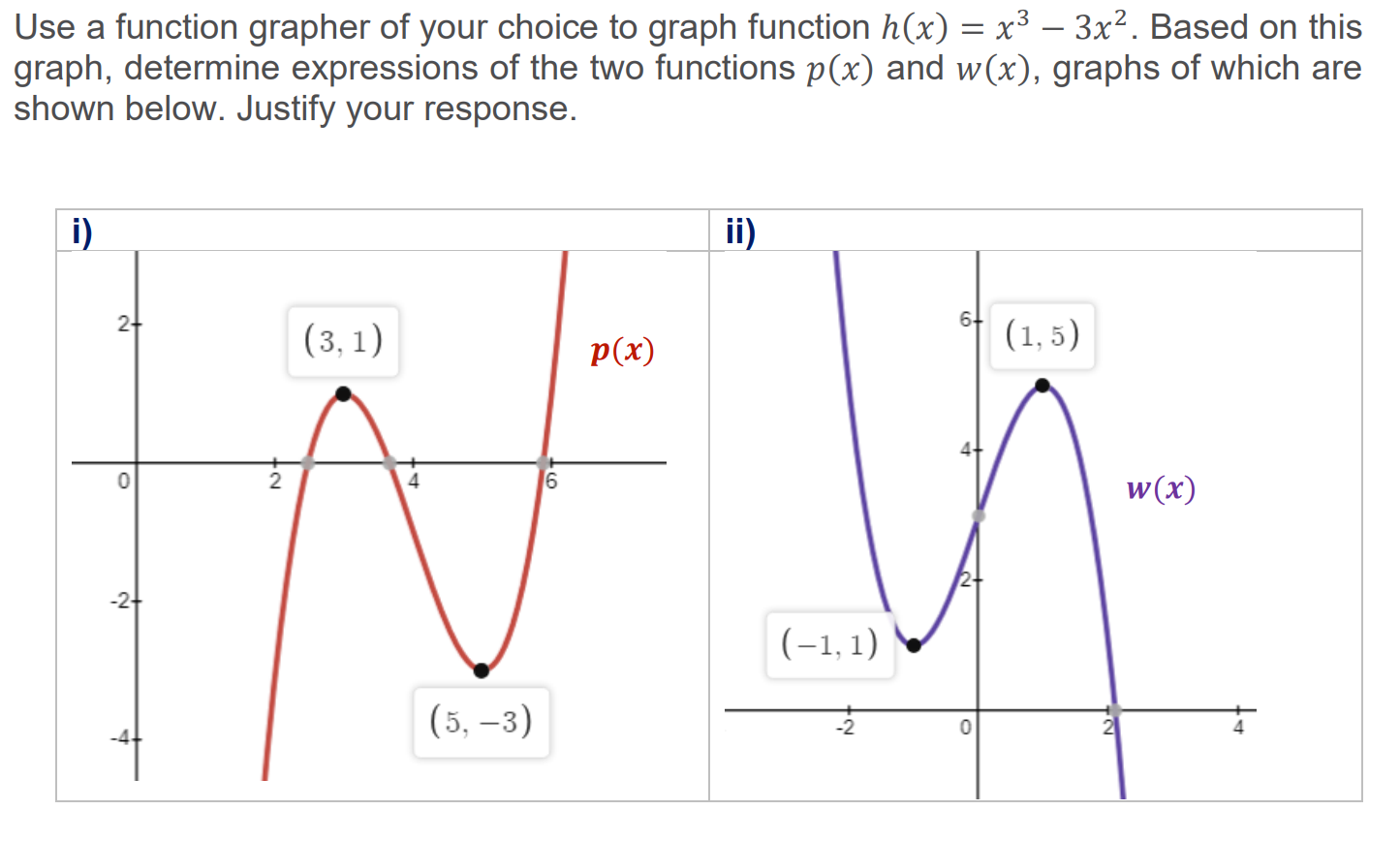 Solved Use a function grapher of ﻿your choice to ﻿graph | Chegg.com