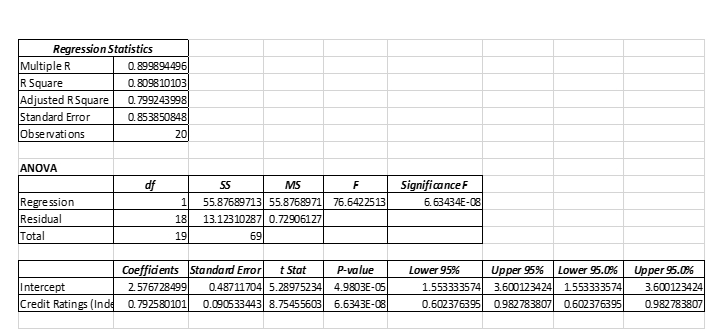 Solved how to interpret this regression analysis? | Chegg.com