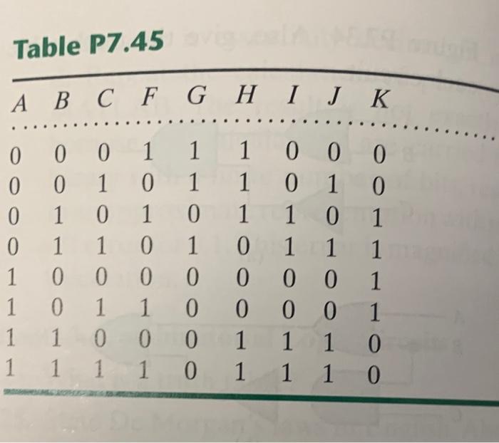 Solved P7.45. Consider Table P7.45. A,B, and C represent | Chegg.com