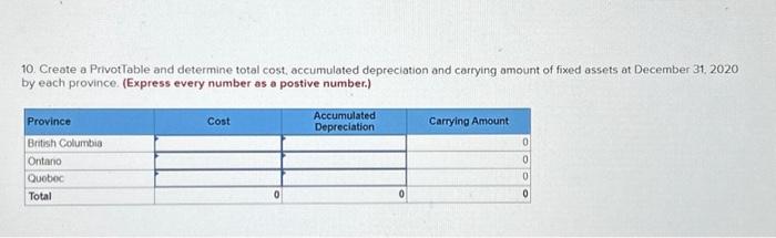Solved 9. Create a PivotTable and complete the following | Chegg.com