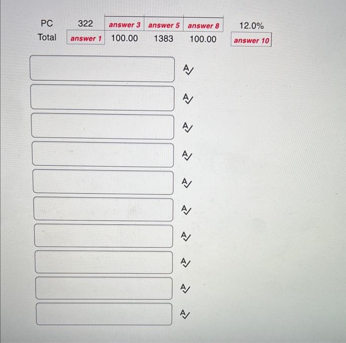 For the data set provided below, make the required | Chegg.com