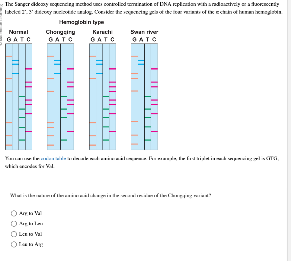 Solved the sanger dideoxy sequencing method uses controlled | Chegg.com