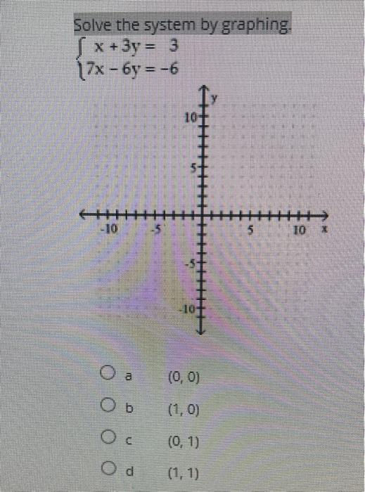 Solved Solve the system by graphing. {x+3y=37x−6y=−6 a (0,0) | Chegg.com