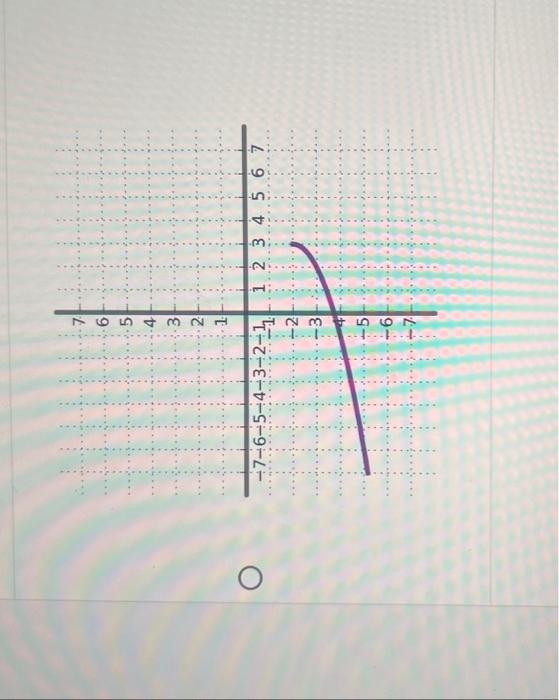 Solved Given the plot of y=f(x) below, find the plot of | Chegg.com