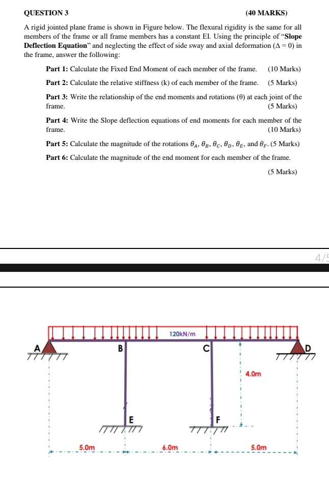 Solved QUESTION 3(40 ﻿MARKS)A rigid jointed plane frame is | Chegg.com