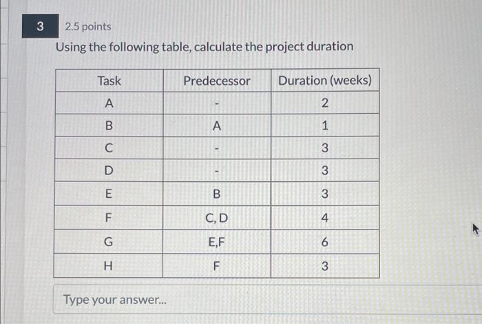 Solved Using the following table, calculate the project | Chegg.com