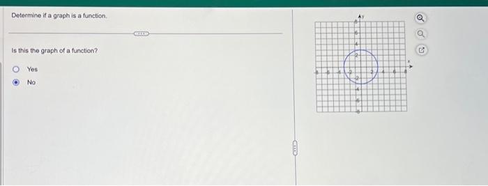 Solved Determine if a graph is a function. Is this the graph | Chegg.com