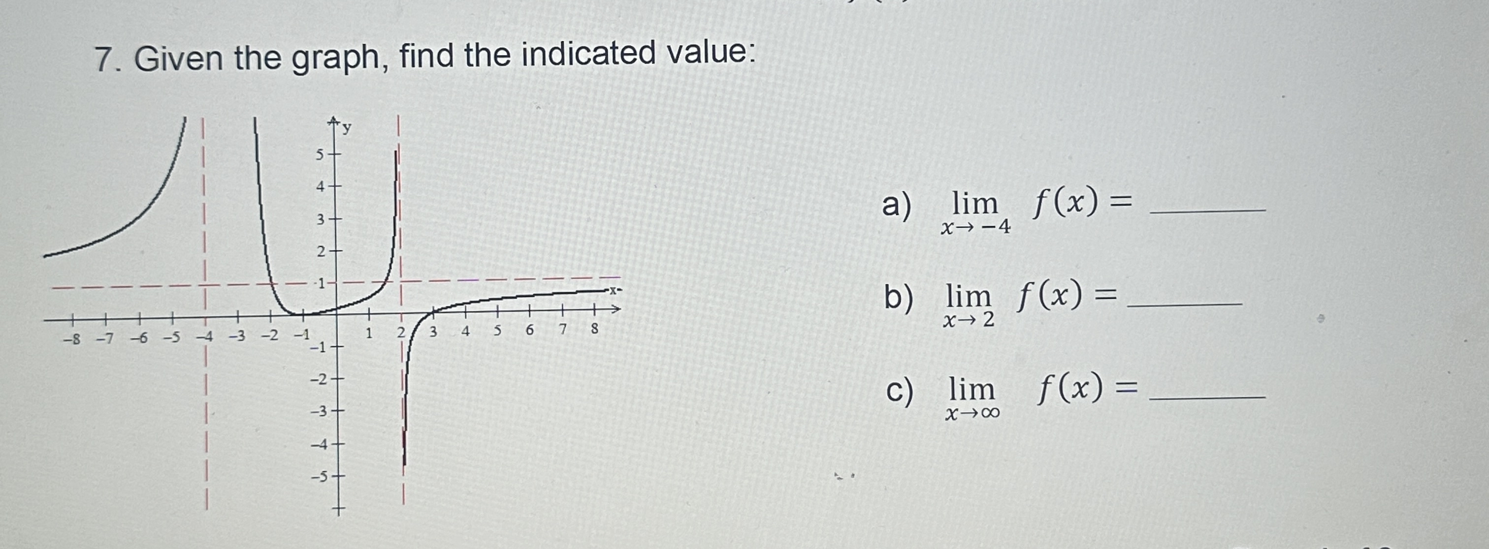 Solved Given the graph, find the indicated | Chegg.com