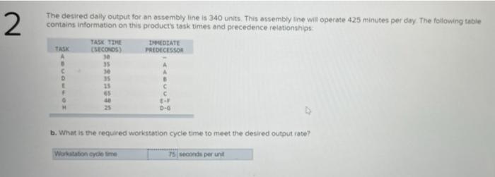 Solved 2 The desired daily output for an assembly line is | Chegg.com