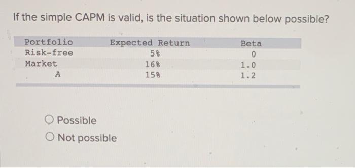 Solved If the simple CAPM is valid, is the situation shown | Chegg.com