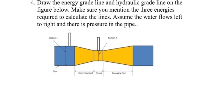 Solved 4. Draw the energy grade line and hydraulic grade | Chegg.com