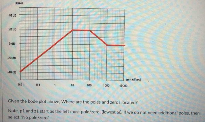 Solved H) 40 dB 20 dB O dB -20 dB -40 dB w (rad/sec) 10000 | Chegg.com