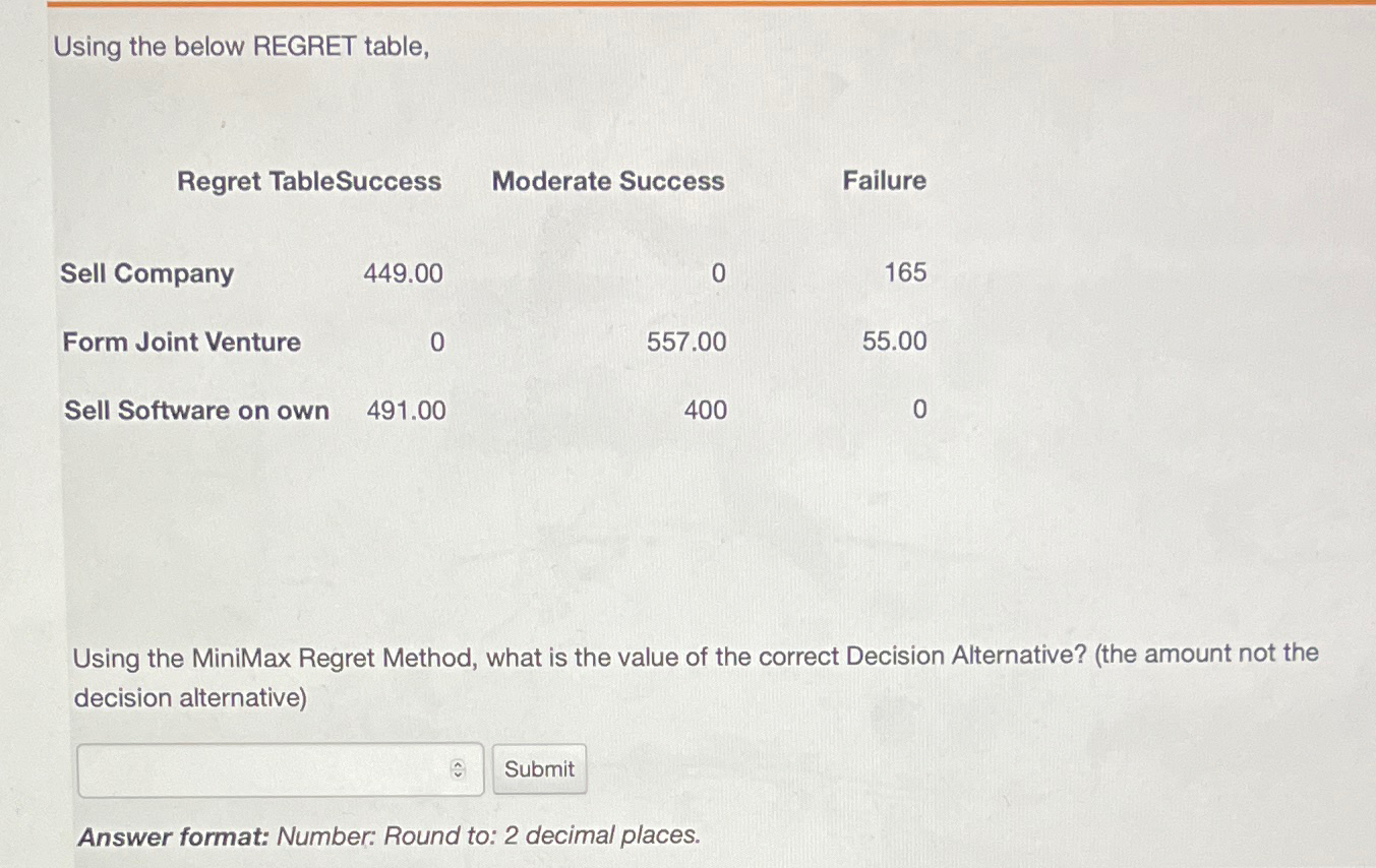 Solved Using the below REGRET table,Regret TableSuccess | Chegg.com