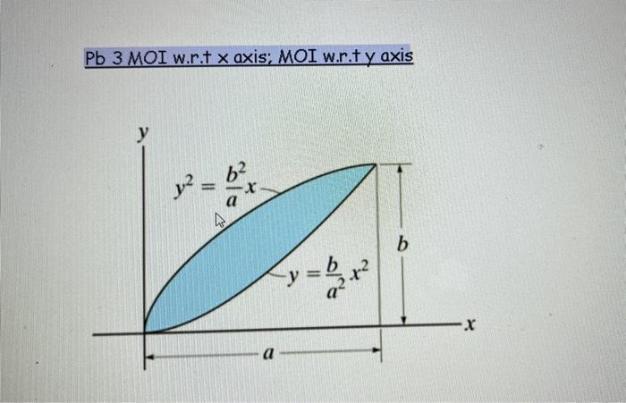 Solved Pb 3 MOI w.r.t x axis; MOI w.r.t y axis | Chegg.com