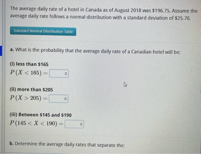 Solved The average daily rate of a hotel in Canada as of | Chegg.com