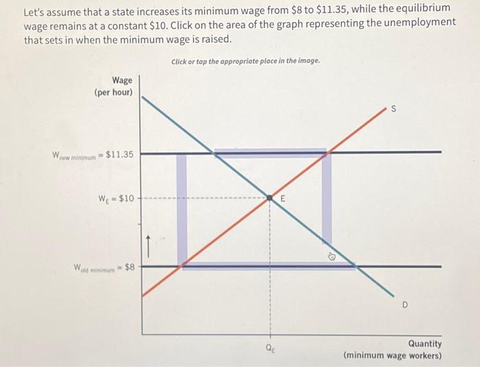 Solved Let's assume that a state increases its minimum wage | Chegg.com