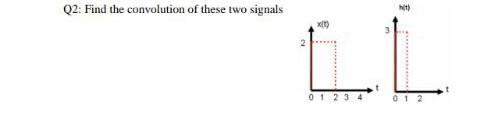 Solved Q2: Find the convolution of these two signals Xit) سا | Chegg.com