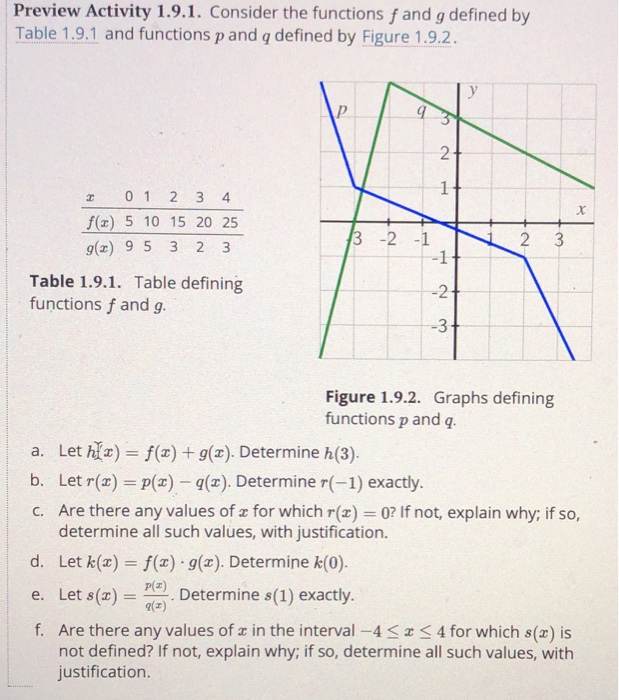 Solved Preview Activity 1 9 1 Consider The Functions F Andg