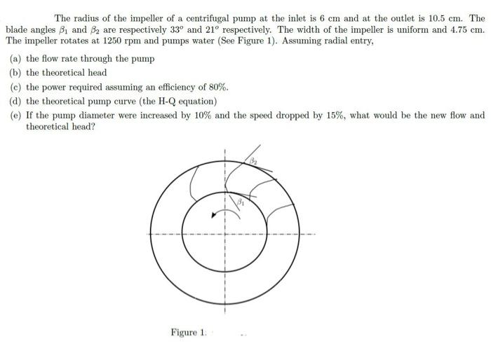 Solved The radius of the impeller of a centrifugal pump at | Chegg.com