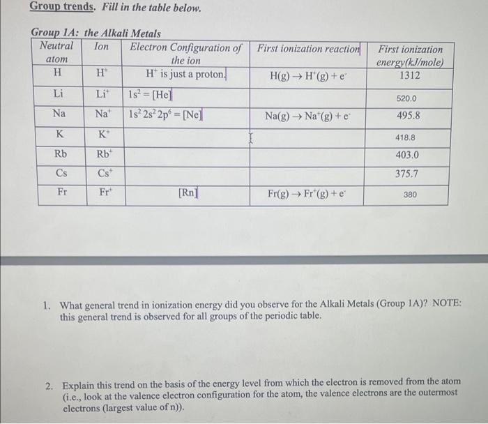 Solved Group trends. Fill in the table below. 1. What | Chegg.com