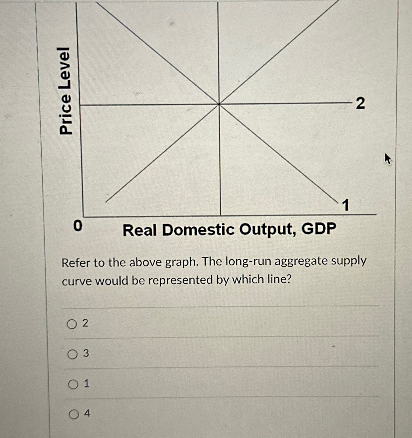 Solved Refer to the above graph. The long-run aggregate | Chegg.com