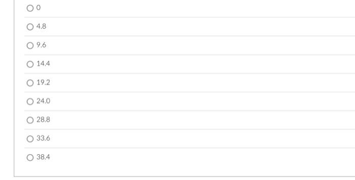 Solved The chain created by the makeChain function in this | Chegg.com