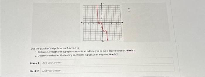 Solved Use the graph of the polynomial function to: 1. | Chegg.com