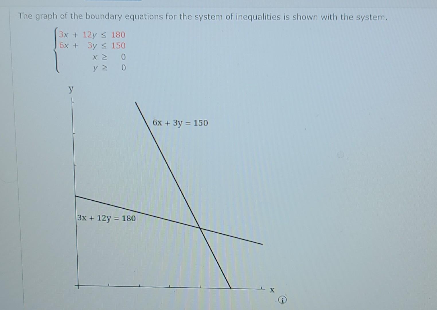 Solved The graph of the boundary equations for the system of | Chegg.com