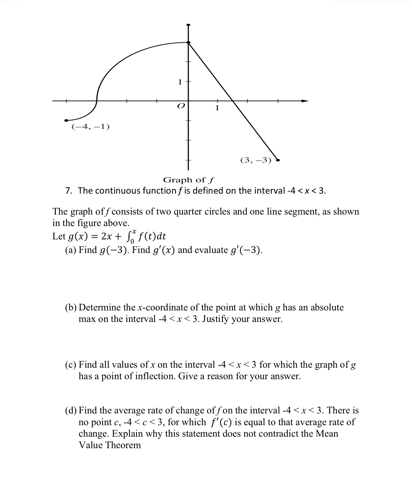 Solved Grapn or JThe continuous function f ﻿is defined on | Chegg.com