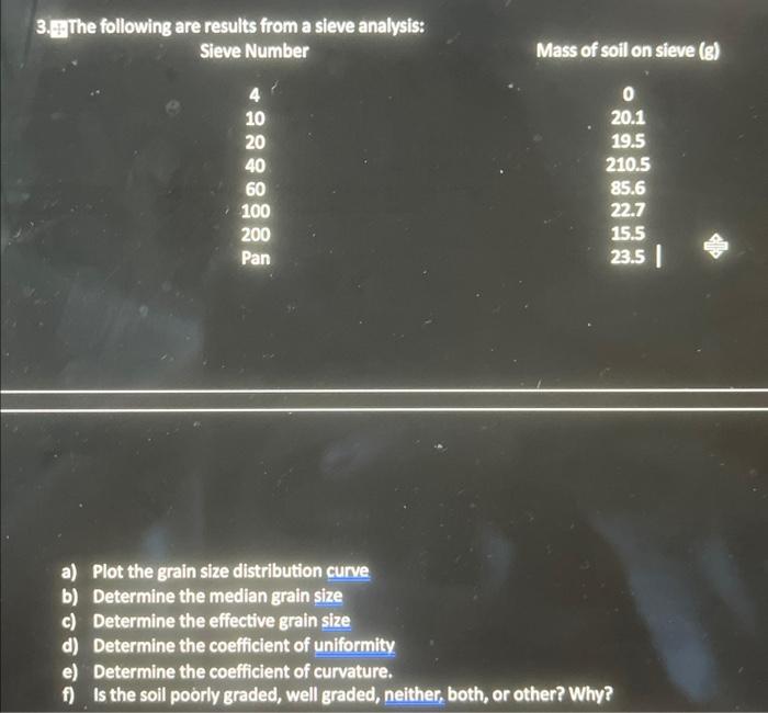 Solved A Plot The Grain Size Distribution Curve B