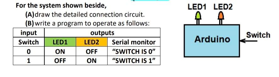 Solved LED1 LED2 For the system shown beside, (A)draw the | Chegg.com