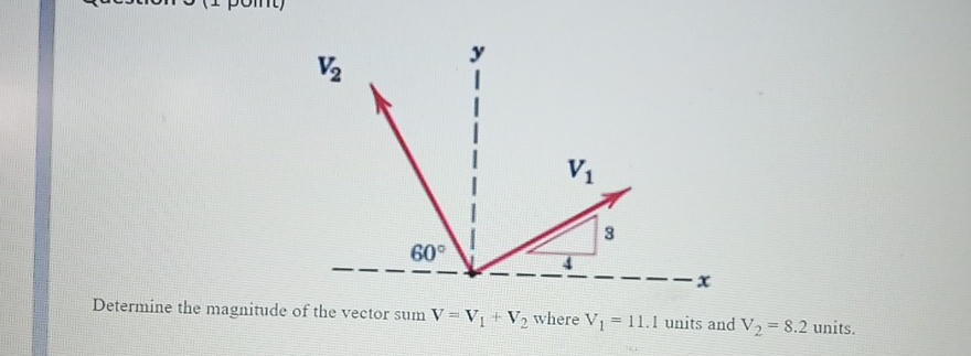 Solved Determine the magnitude of the vector sum V=V1+V2 | Chegg.com
