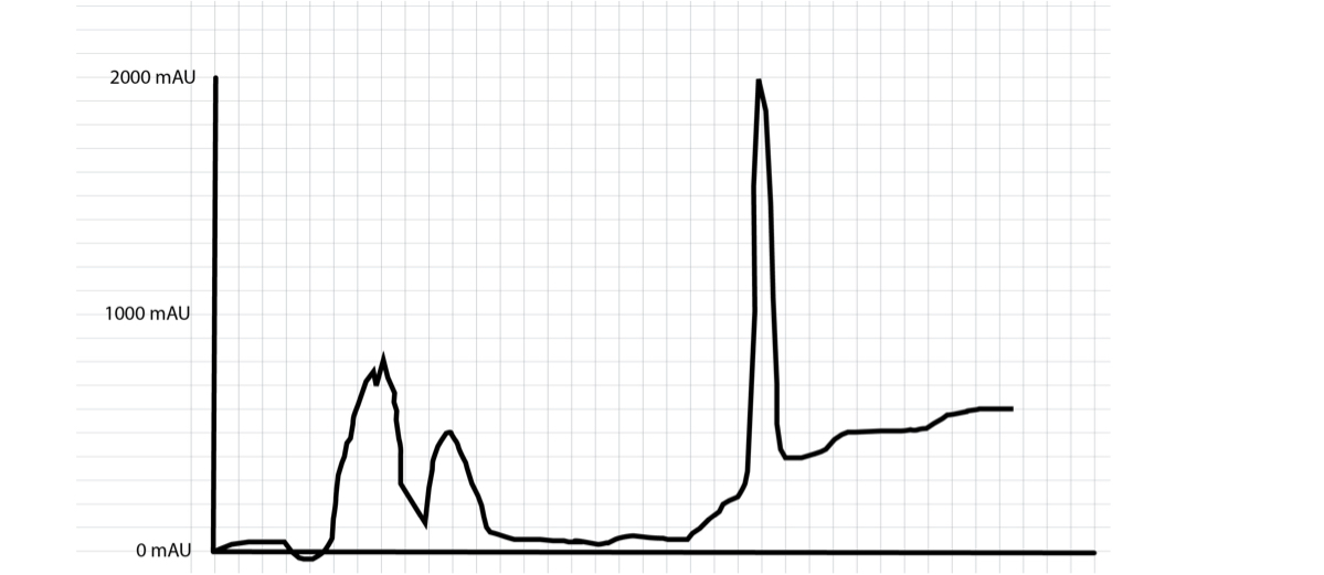 Solved Q11. ﻿You inject a sample into a HPLC and receive the | Chegg.com