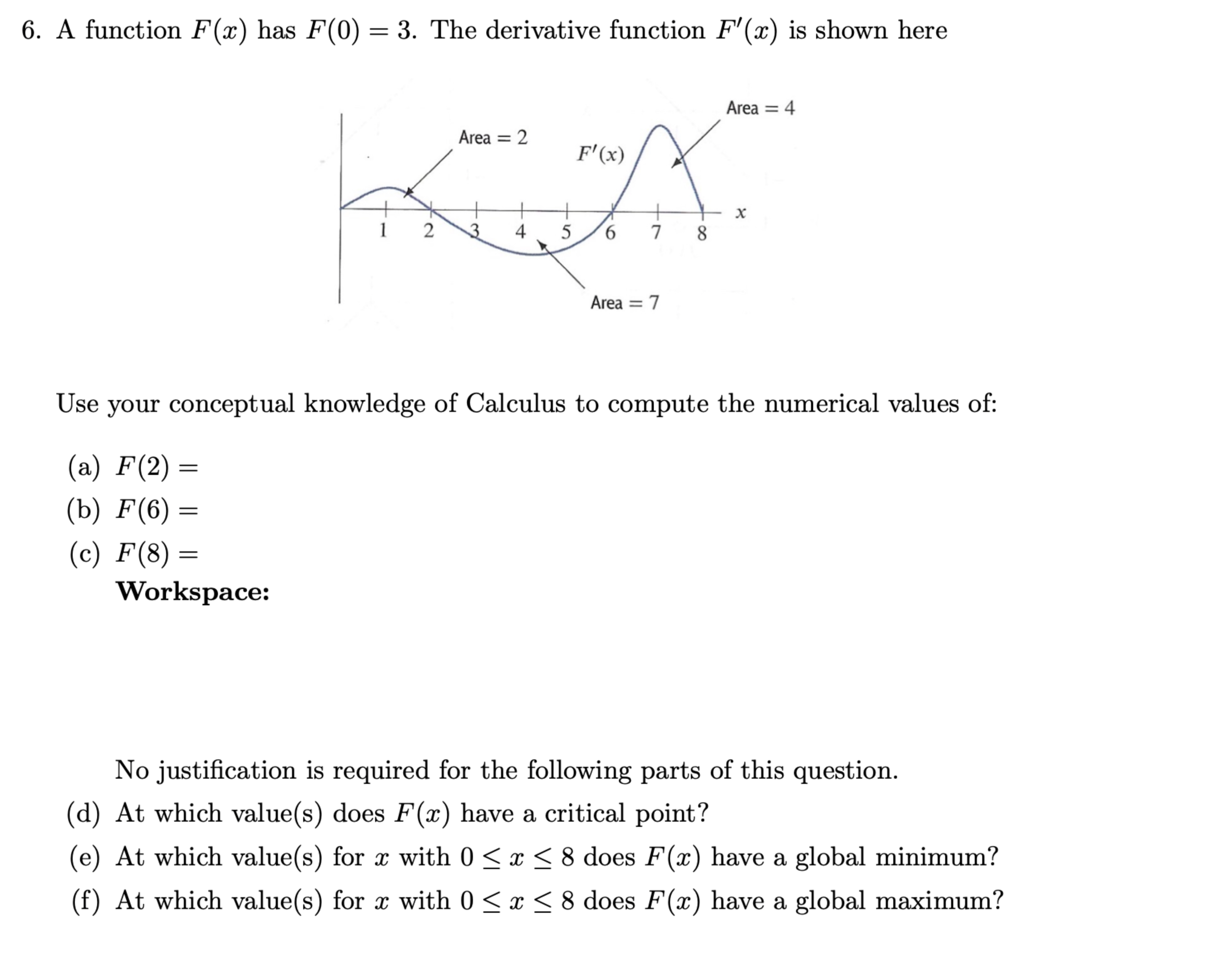 Solved A function F(x) ﻿has F(0)=3. ﻿The derivative function | Chegg.com