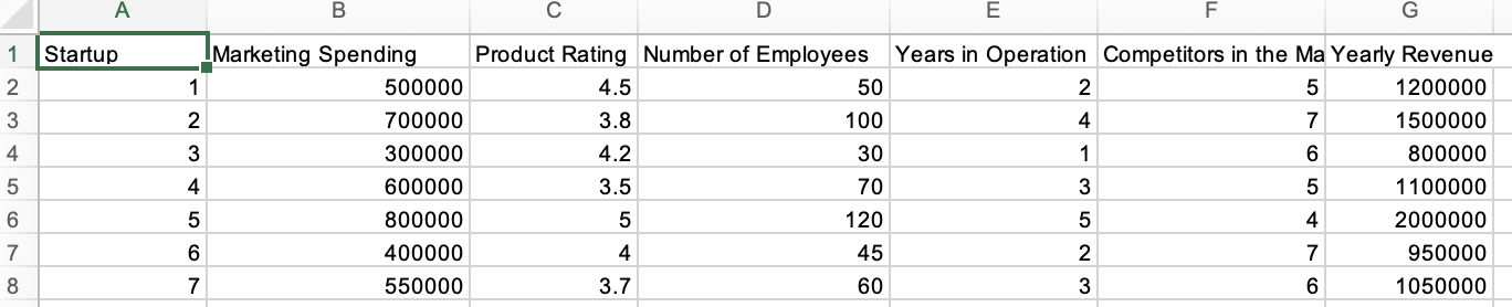 Solved Download the attached dataset on seven new startup | Chegg.com