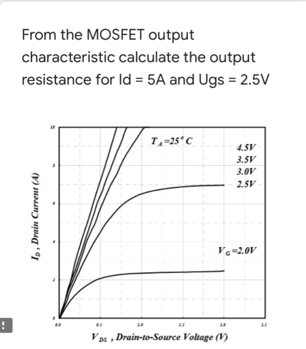 Solved From the MOSFET output characteristic calculate the | Chegg.com