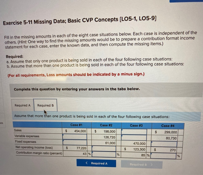 Solved Exercise 5-11 Missing Data; Basic CVP Concepts | Chegg.com