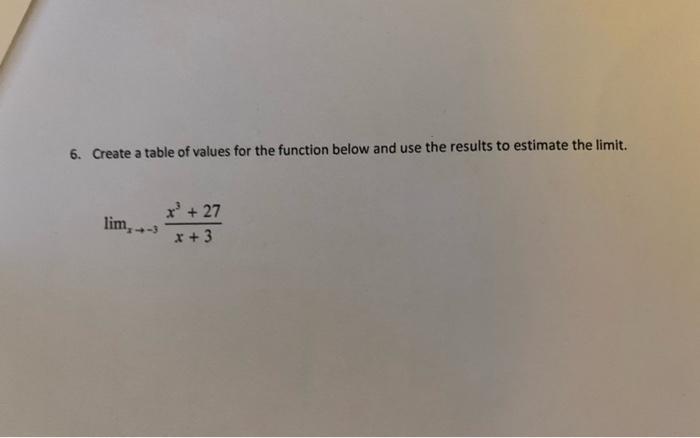 Solved 6. Create a table of values for the function below | Chegg.com