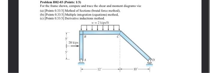 Solved Problem H02-03 (Points: 1/3) For the frame shown, | Chegg.com