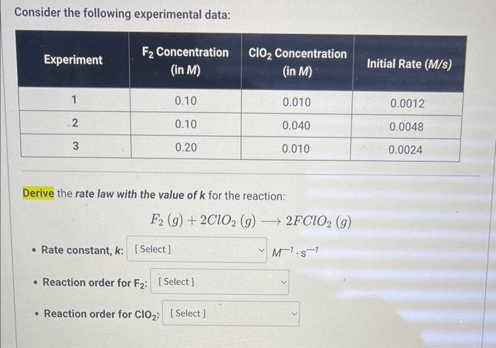 Solved Consider the following experimental data: Derive the | Chegg.com