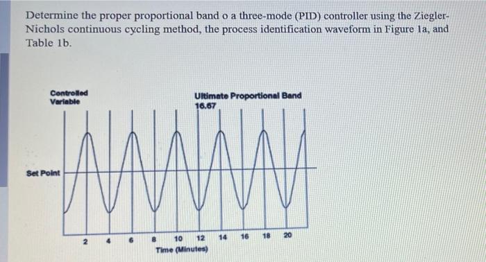 Determine the proper proportional band o a three-mode | Chegg.com