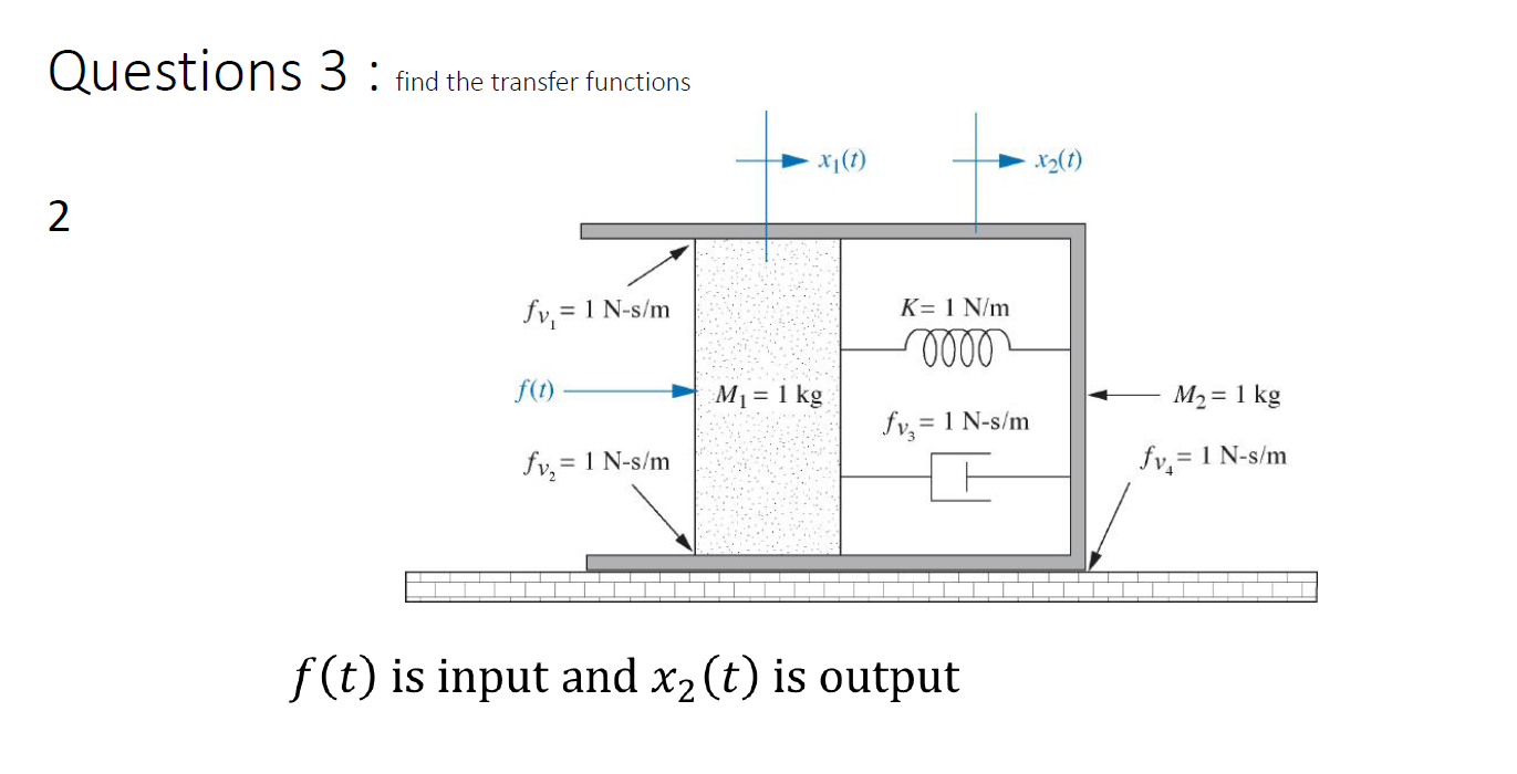 Solved Questions 3 ﻿: find the transfer functionsf(t) ﻿is | Chegg.com