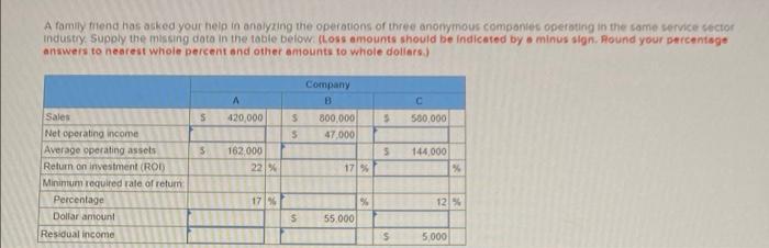 Solved A fomny mend has asked your help in analyzing the | Chegg.com