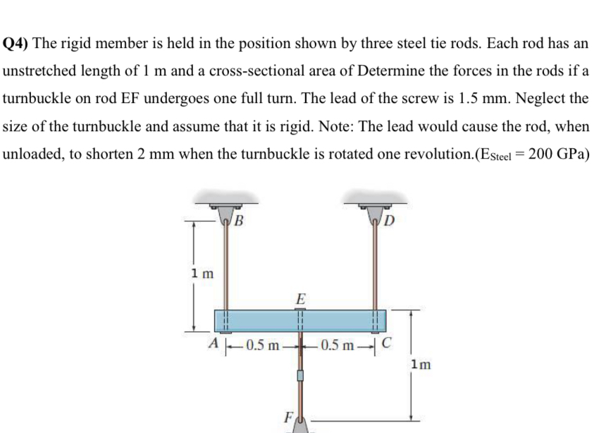 Solved Q4) ﻿The rigid member is held in the position shown | Chegg.com