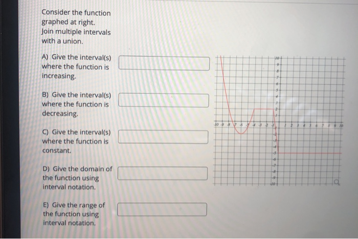 Solved Consider the function graphed at right. Join multiple | Chegg.com