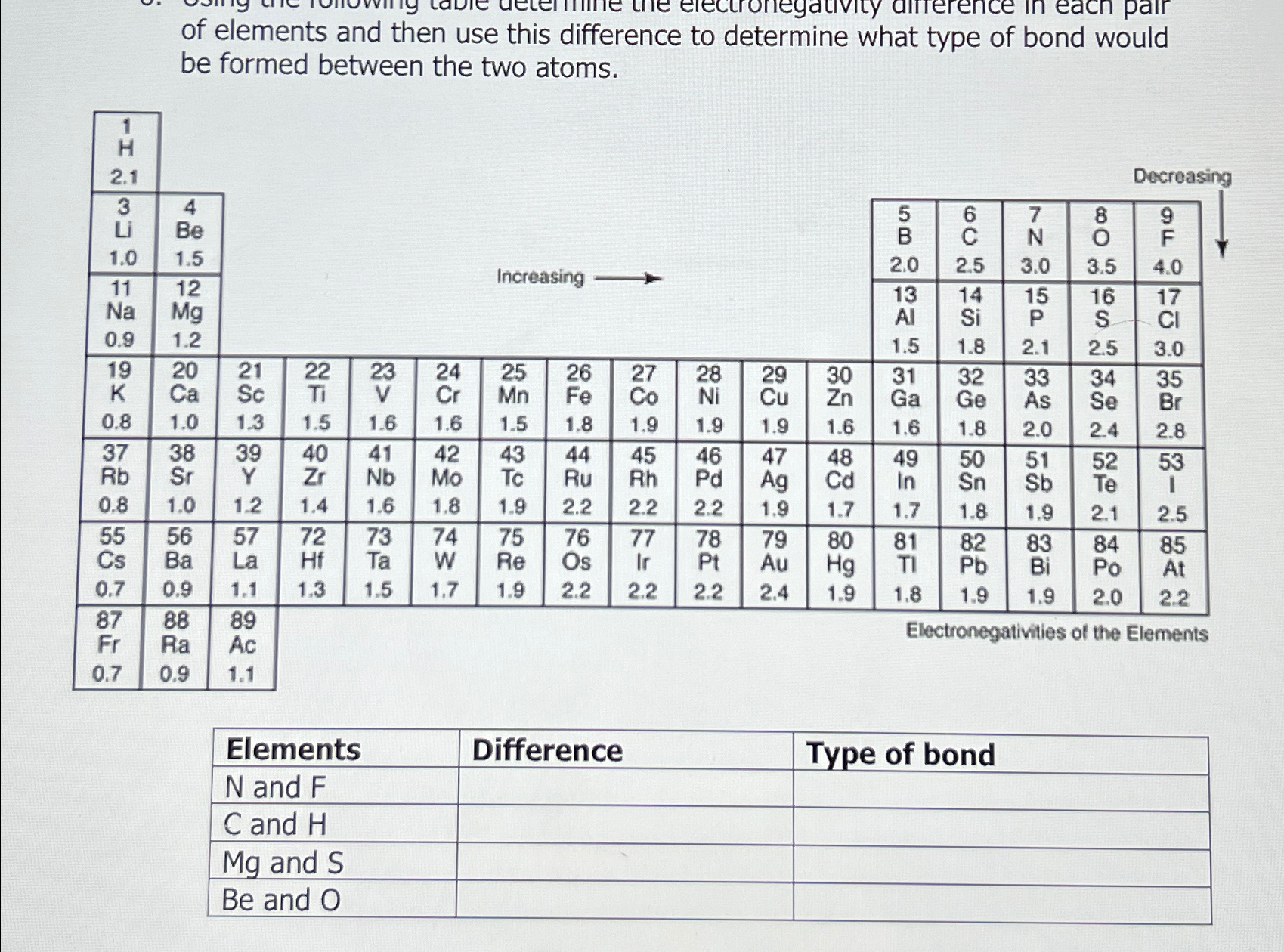 Solved of elements and then use this difference to determine | Chegg.com