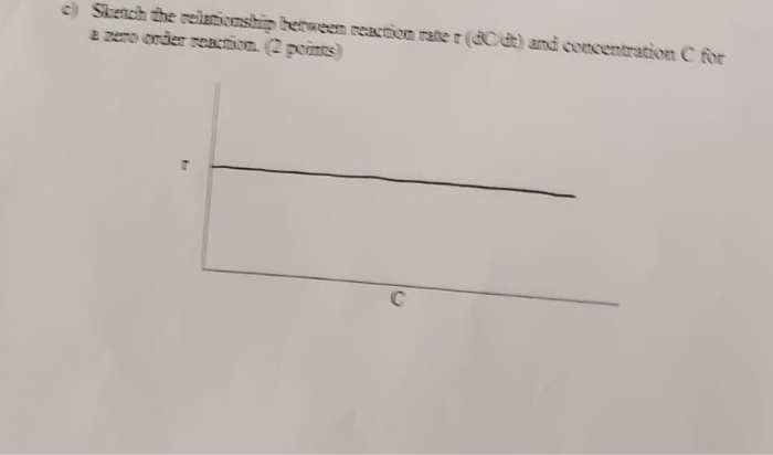 Solved etand concentration for Skench the relationship | Chegg.com